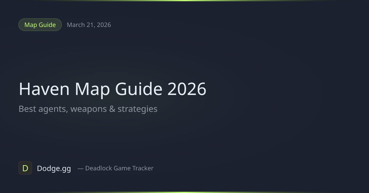 Best Agents & Weapons for Haven (2026) — Valorant Map Guide | Dodge.gg